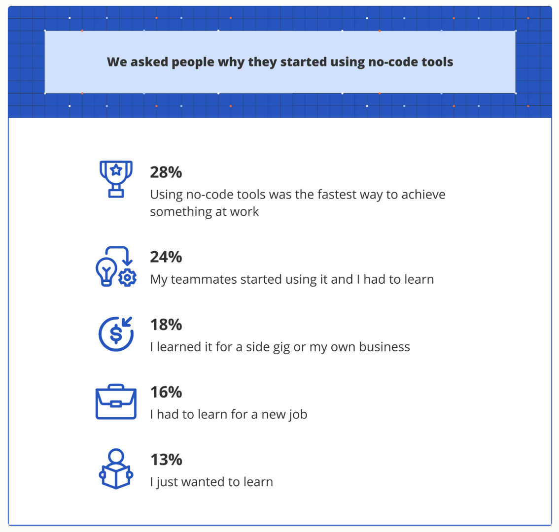 Visual Analytics without Coding: How 90% of Non-Tech Professionals ...