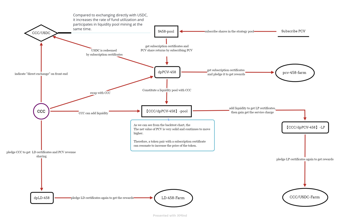 Cooperation Project: DP Case Demo | by DP Developer | Medium