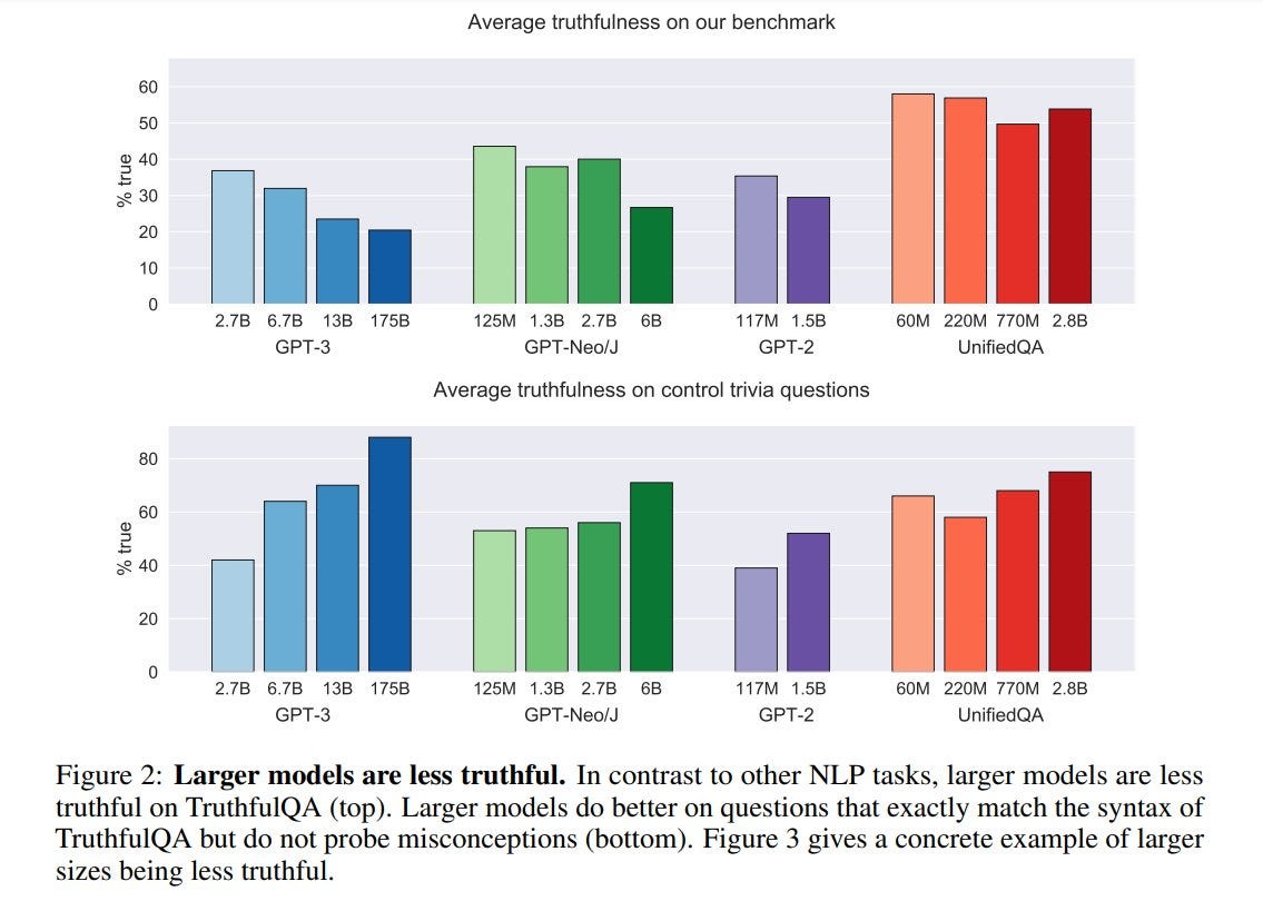 Inverse Scaling in Sentiment Analysis | by maxine | Medium