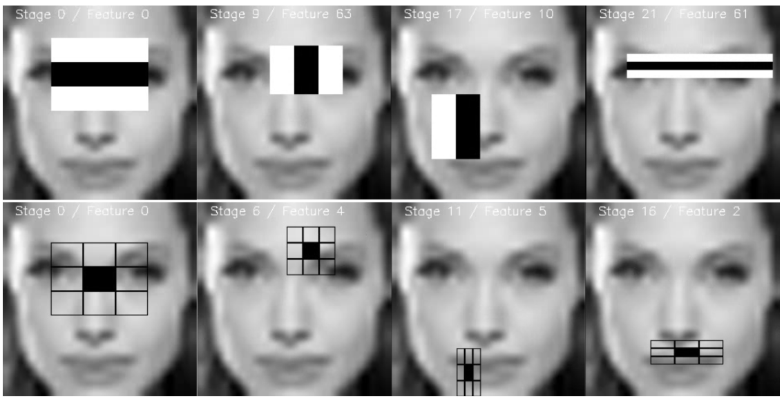 Computer Vision Viola Jones Object Detection By Andrew D Medium