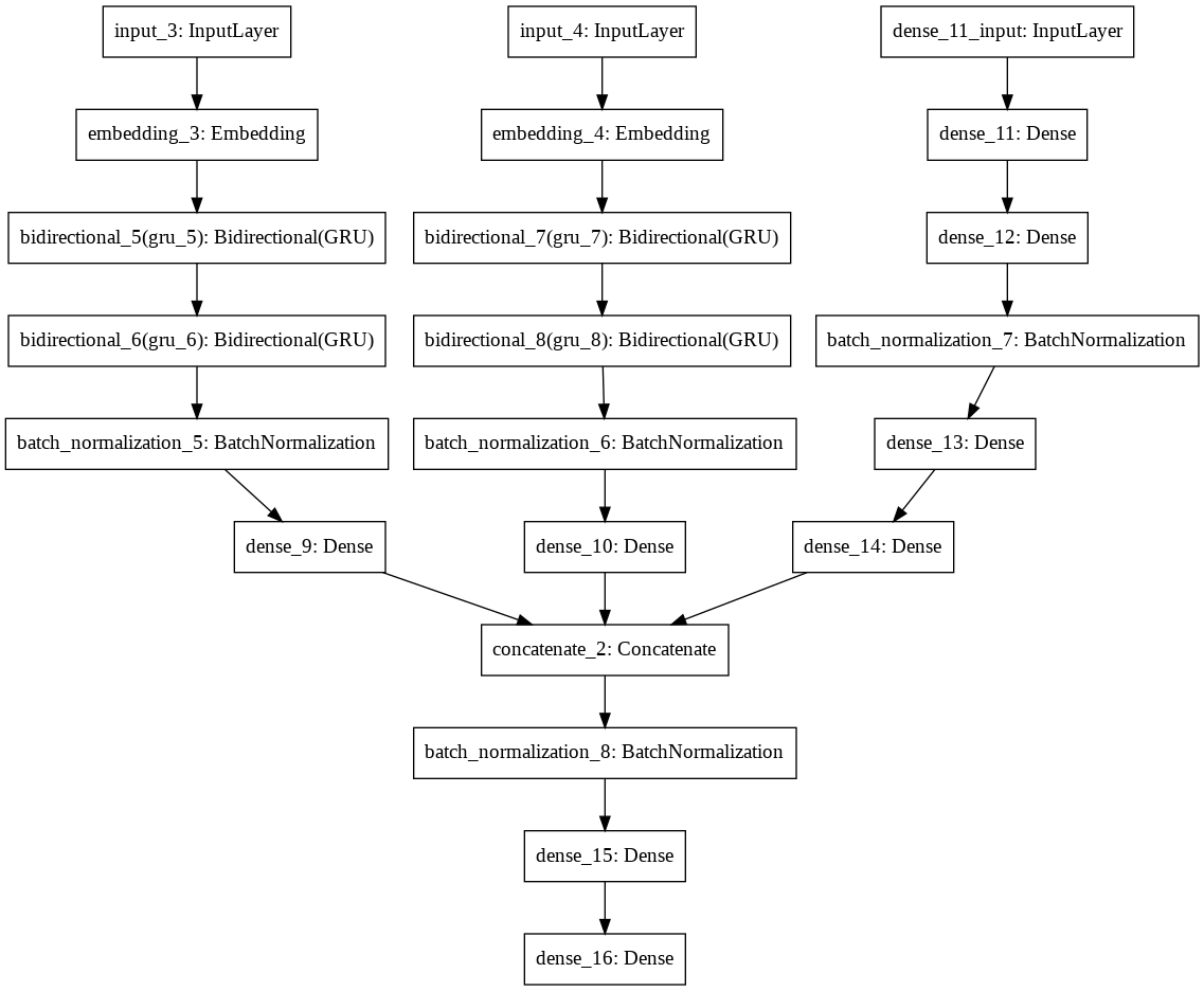 Part III: Using A.I to Combat Fake News Final Model | by Michael Harder ...