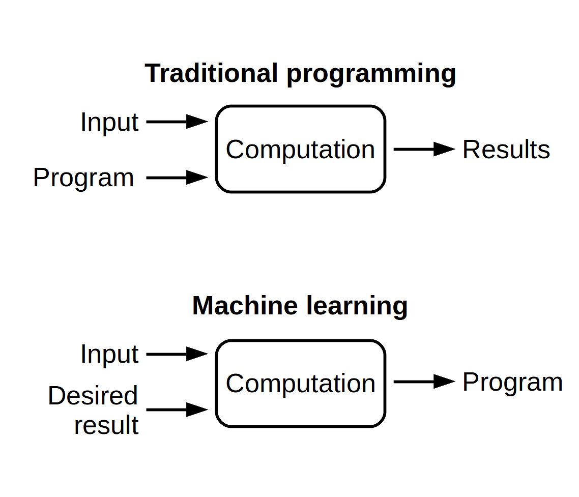 Graph Machine Learning for Credit Card Fraud Analysis | by Great ...
