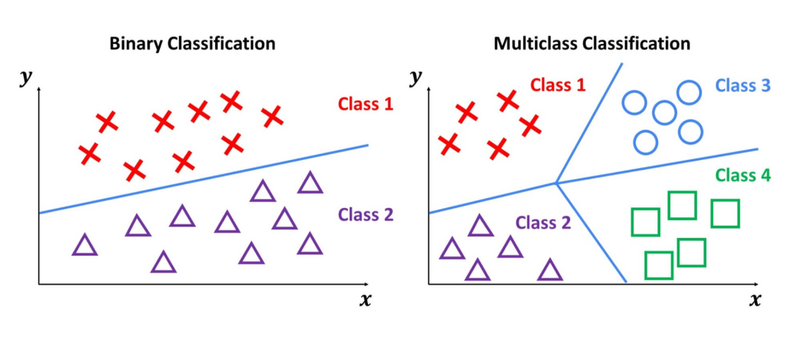 Memahami Binary Classification dalam Deep Learning | by Muhamad Fiqri ...