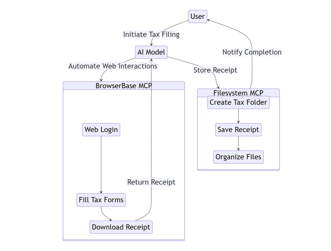 Model Context Protocol: Step By Step Guide | by Vishal Mysore | Agentic ...