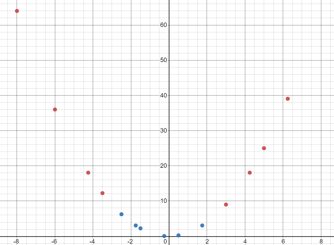 Support Vector Machines | Machine Learning for High Schoolers | by ...