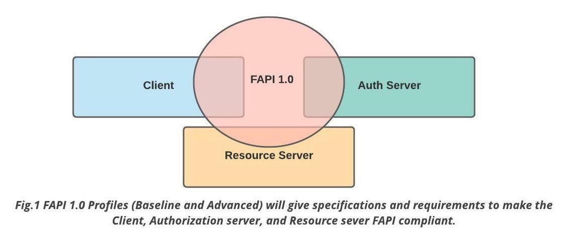 An Introduction to Financial-grade API (FAPI) for API Security | by Deepak Sureshkumar | Medium