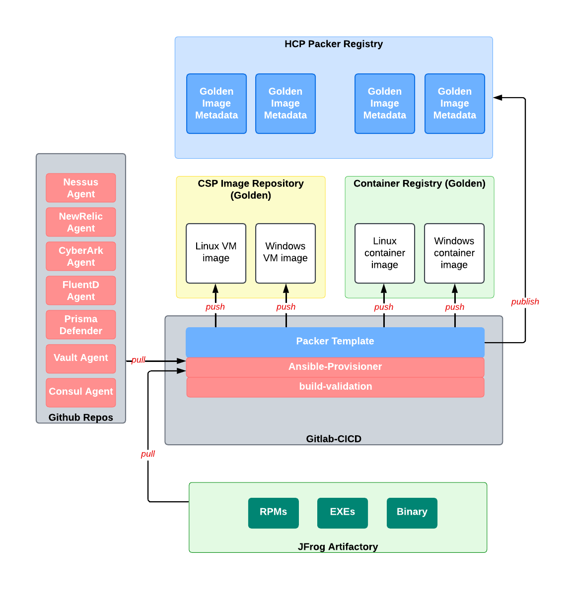 Mastering infrastructure modernization (Part 3): Advancing with the ...