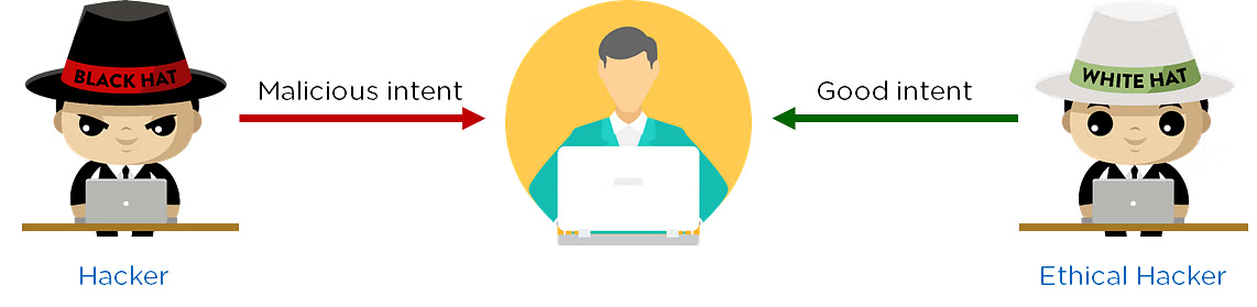 Ethical Hacking. What is Ethical Hacking ? | by ITFLOOR | Medium
