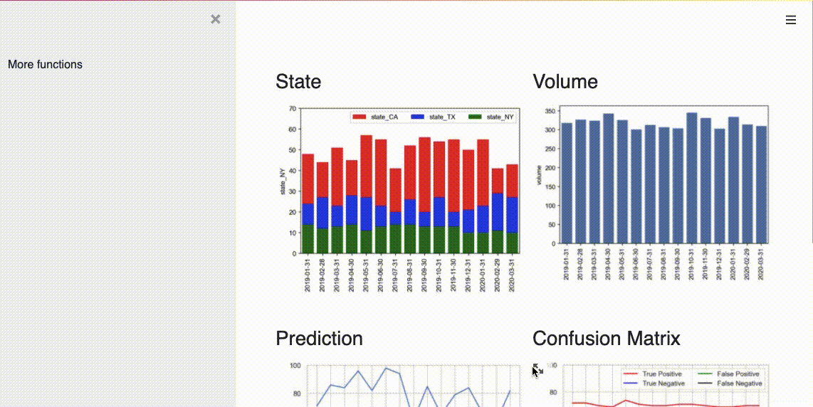Monitor Your Model Performance with Python Streamlit | by Chris Kuo/Dr ...