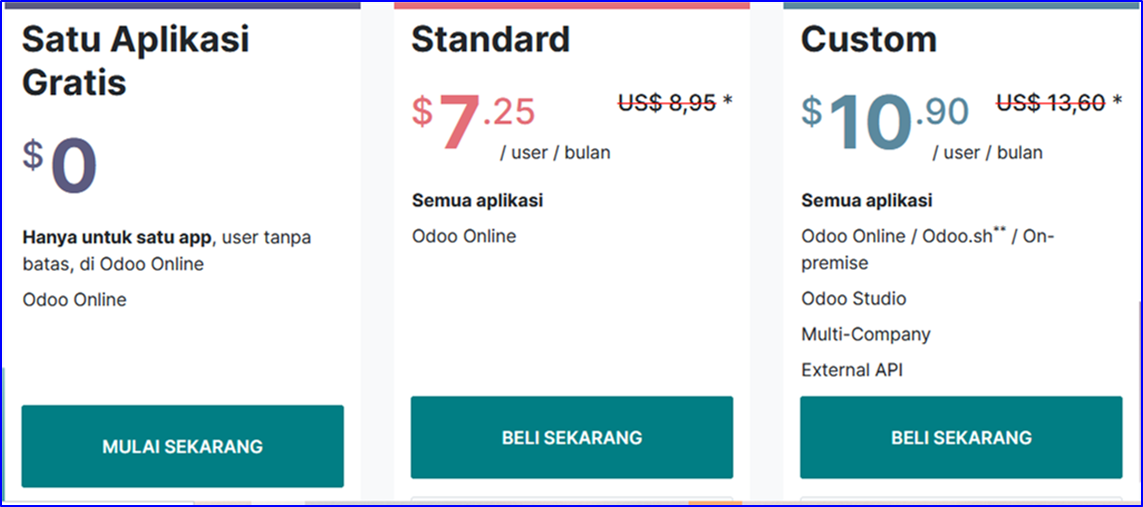 Benchmarking ERP Odoo VS Accurate | by Desiwulandari | Medium