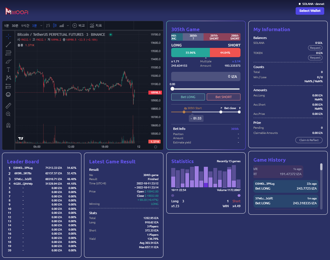MooFi Chart Game 테스트넷 오픈. 안녕하세요. MooFi 커뮤니티 여러분 ! MooFi Chart… | by ...