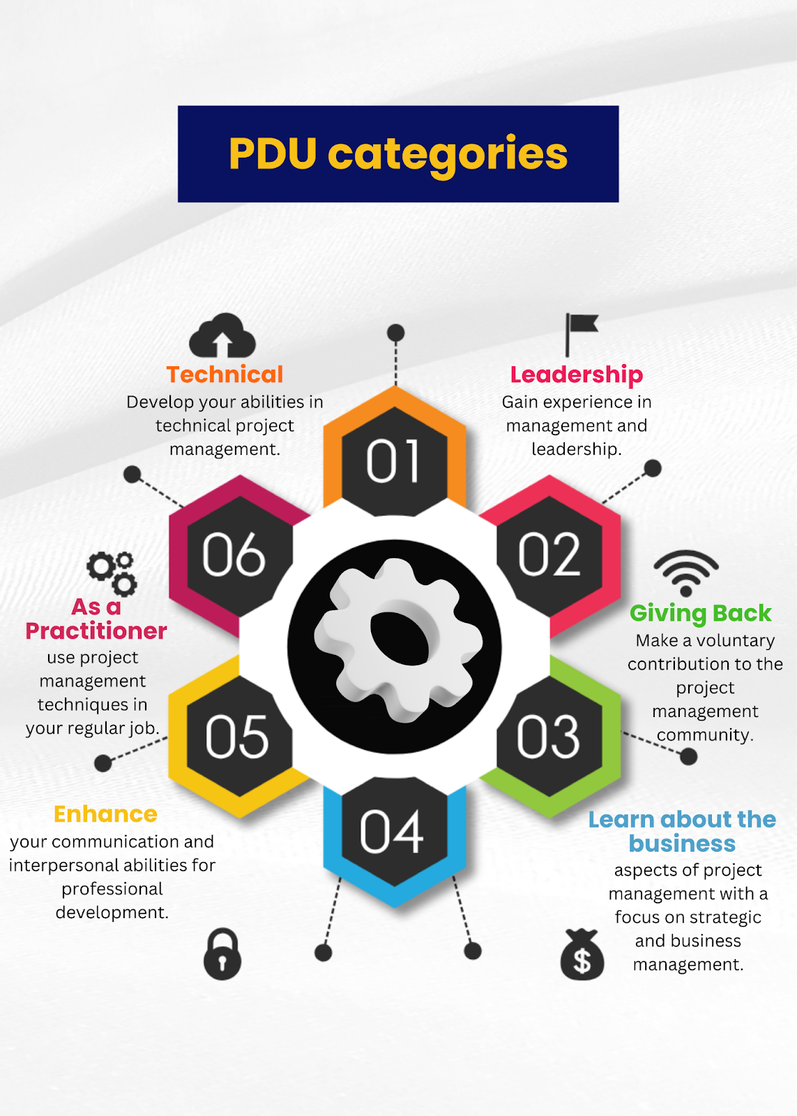 A Comprehensive Guide to Acquiring PDUs through PMP Renewal | by Aaron ...