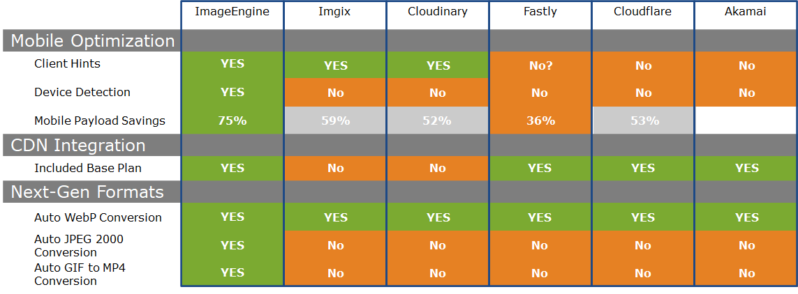 3 Core Features to Look for in an Image CDN | by Jon Arne S ...