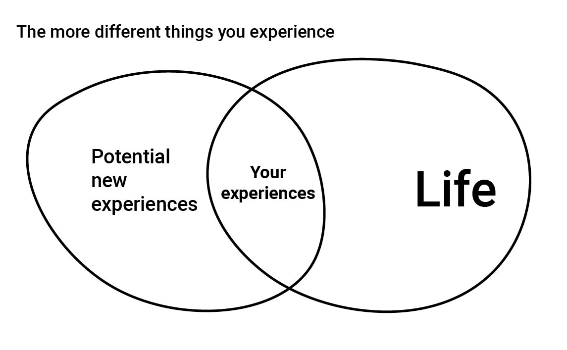 Expanding the Surface that intersects with Life — a Multipotentialite ...