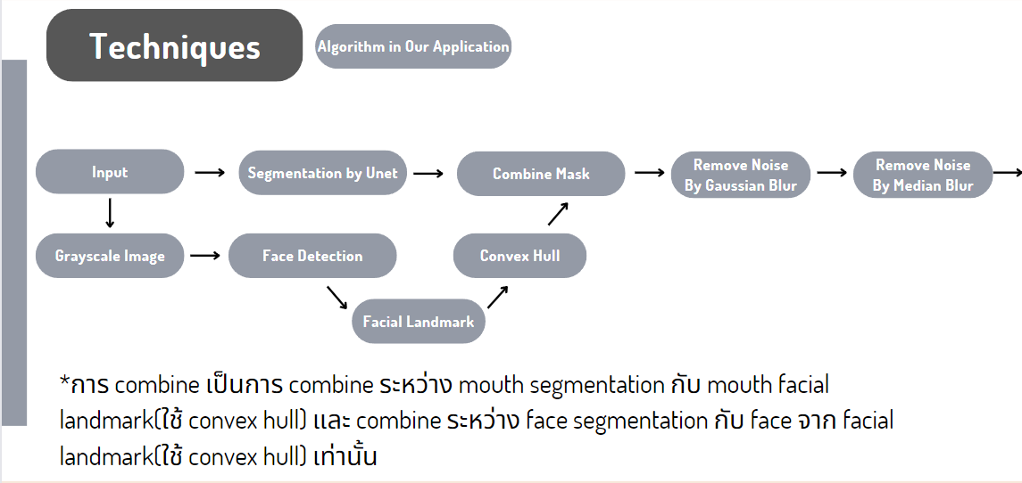 Face Enhancement ด้วย Semantic Segmentation model และ Facial Landmark Detection model | by ...