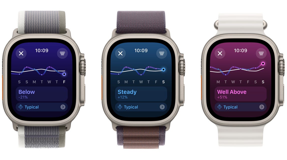 Will Apple’s New Health Update Kill Whoop? | by Quinlan O'Connell | Medium