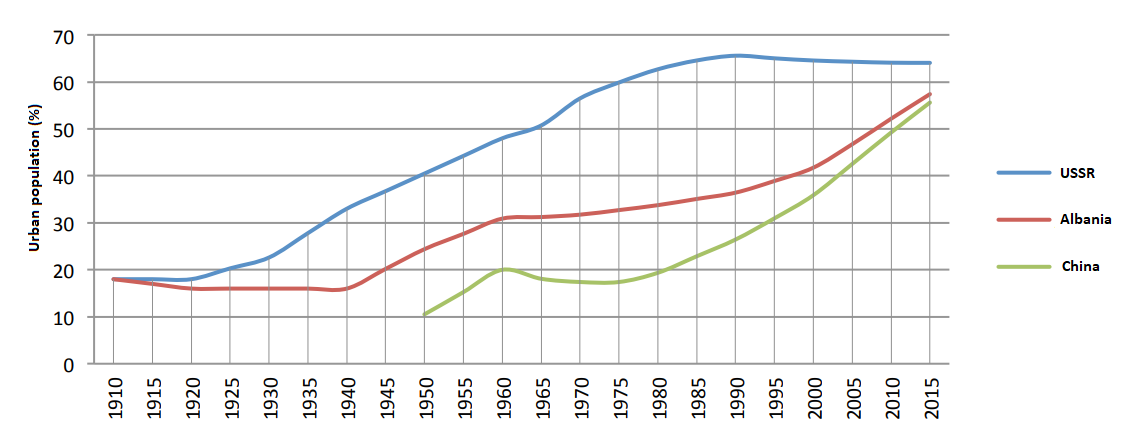A short history of communist Albania: told through maps and charts | by ...