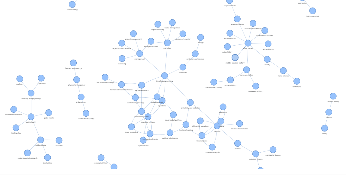 Graph + AI : How I build Graph-Powered Journey Thr’ University’s ...