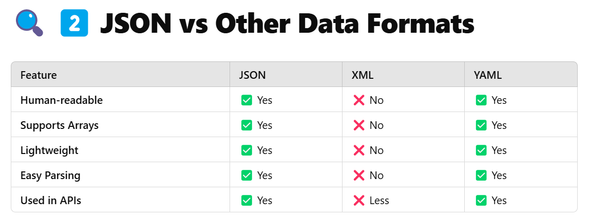 Learn JSON: The Complete Guide. Learn JSON with this complete guide… | by Ramesh Fadatare ...