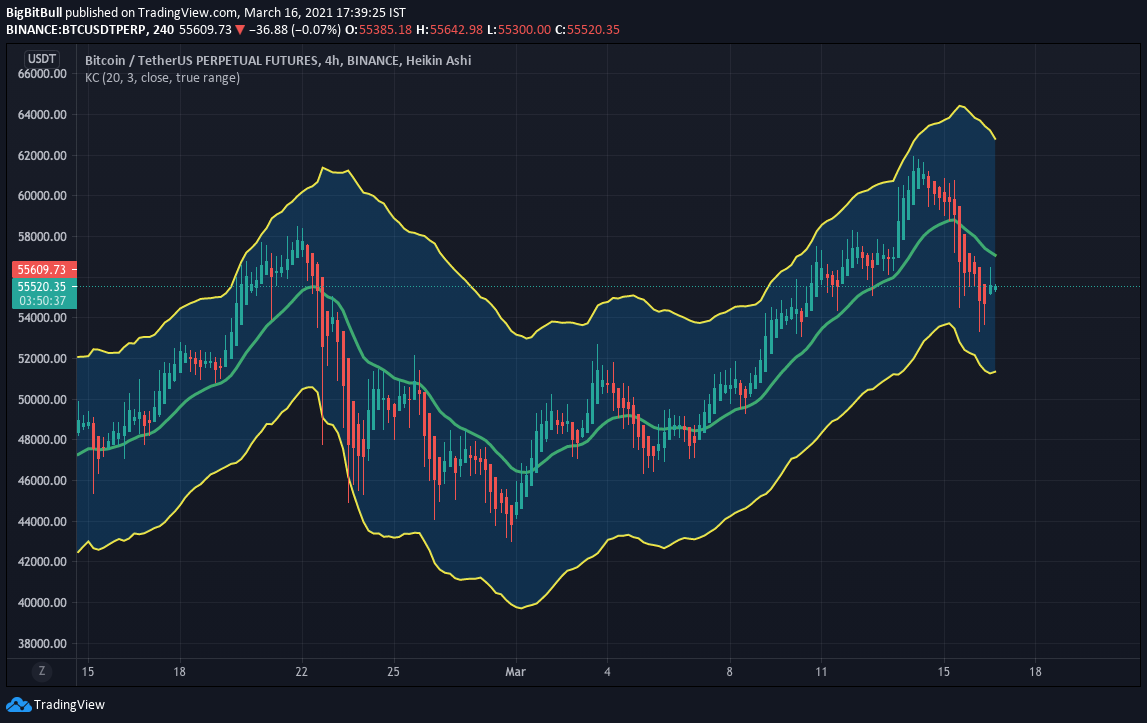 Visual Trading: A new Edge. Executing great trades by optimising… | by ...