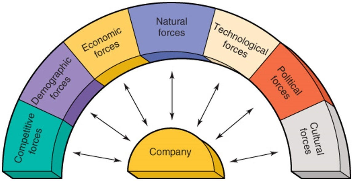 “Unveiling the Invisible Hand: How Macro Forces Shape Our World and ...