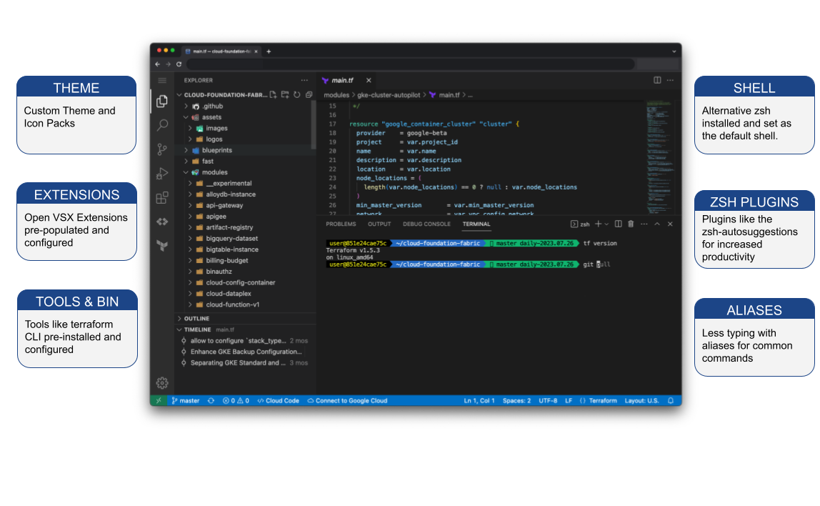 My Cloud Workstation productivity setup | by Daniel Strebel | Google Cloud - Community | Medium