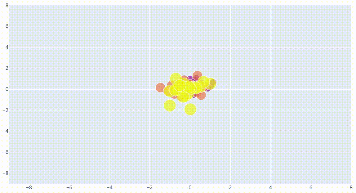 Dilated Convolution with Learnable Spacings DCLS | Medium
