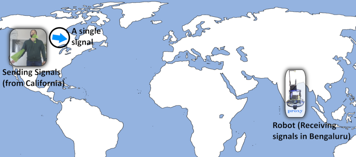 🗼project proxy.mity: Part II — Real-Time Global Signal Transmission for Remote Robotics | by ...