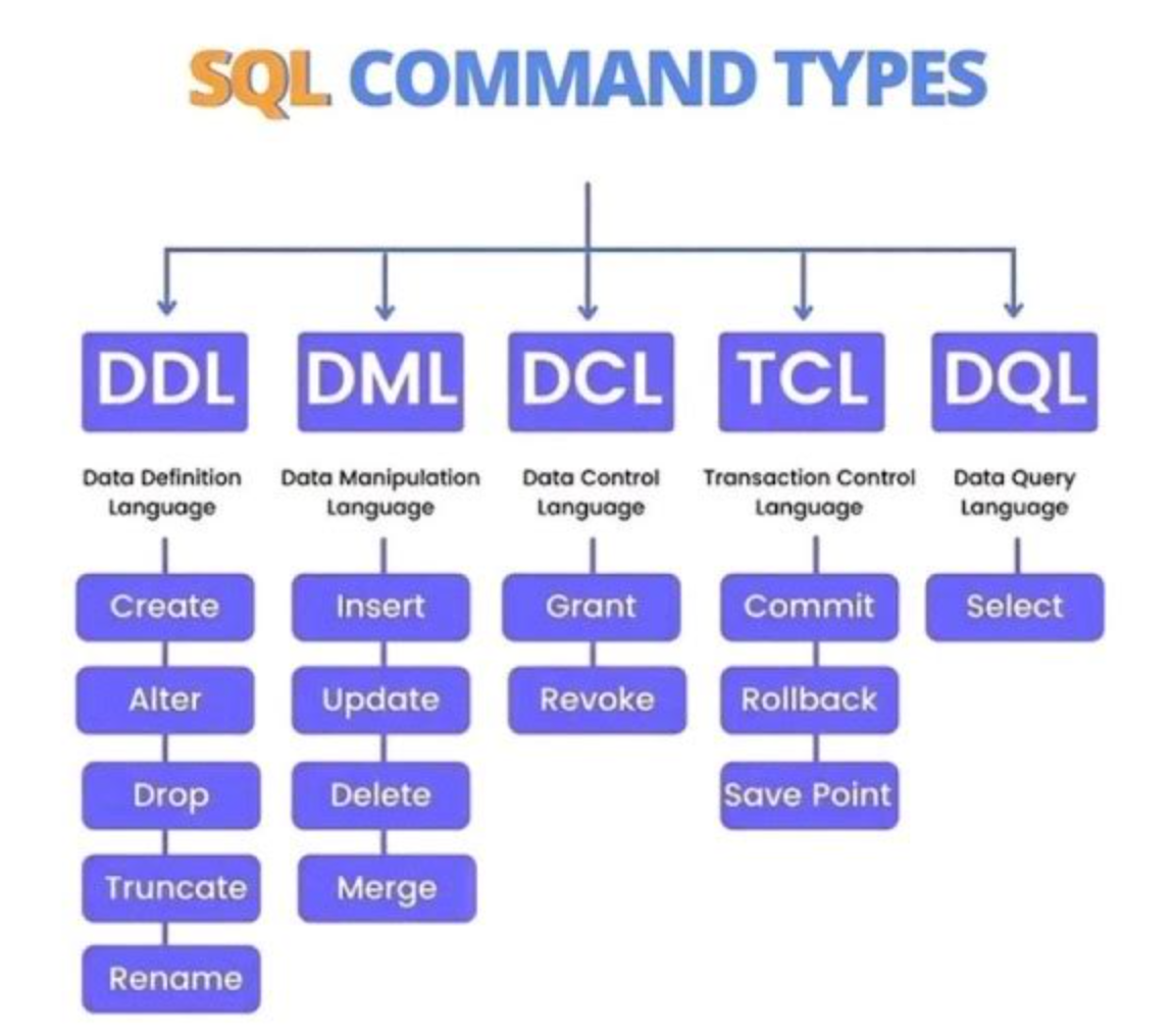 What is a Database Management System(DBMS)? | by Aman Ingle | Jul, 2024 ...
