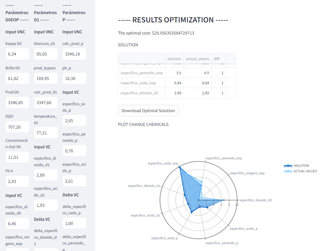 How to combine operations research and machine learning (II) — chain models — theory | by Jose ...
