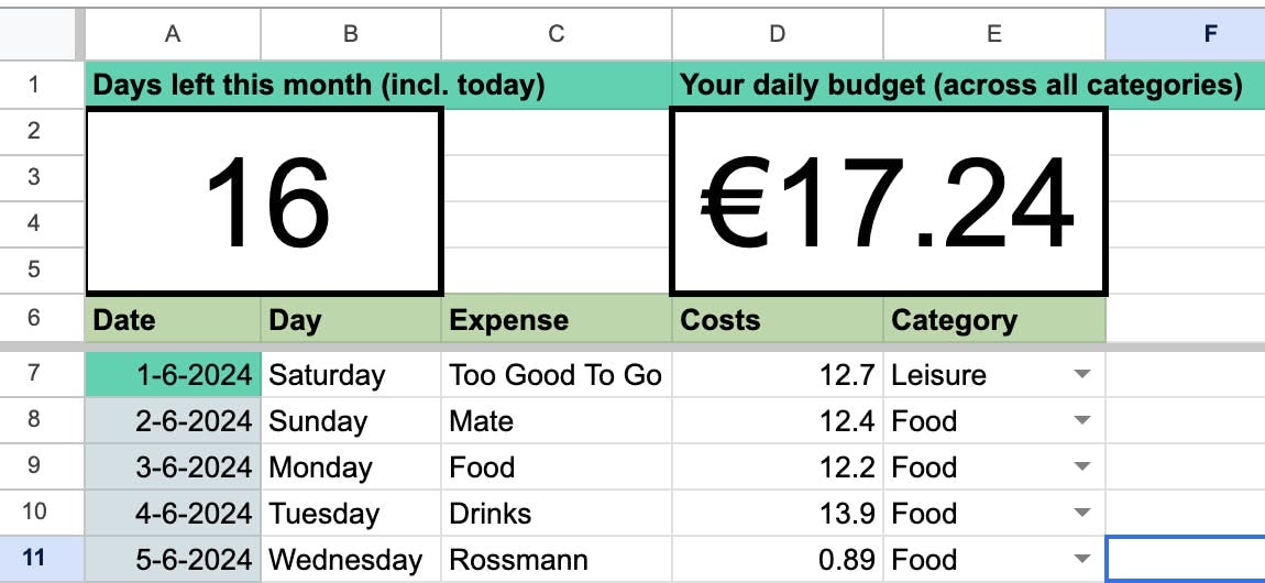 How I Aim Stick to Daily Budgets and Never Overspend Again | by Gracia Kleijnen | Google Sheets ...