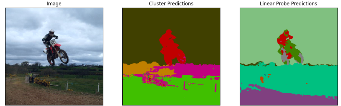 Reproducing STEGO: Unsupervised Semantic Segmentation by Distilling Feature Correspondences | by ...
