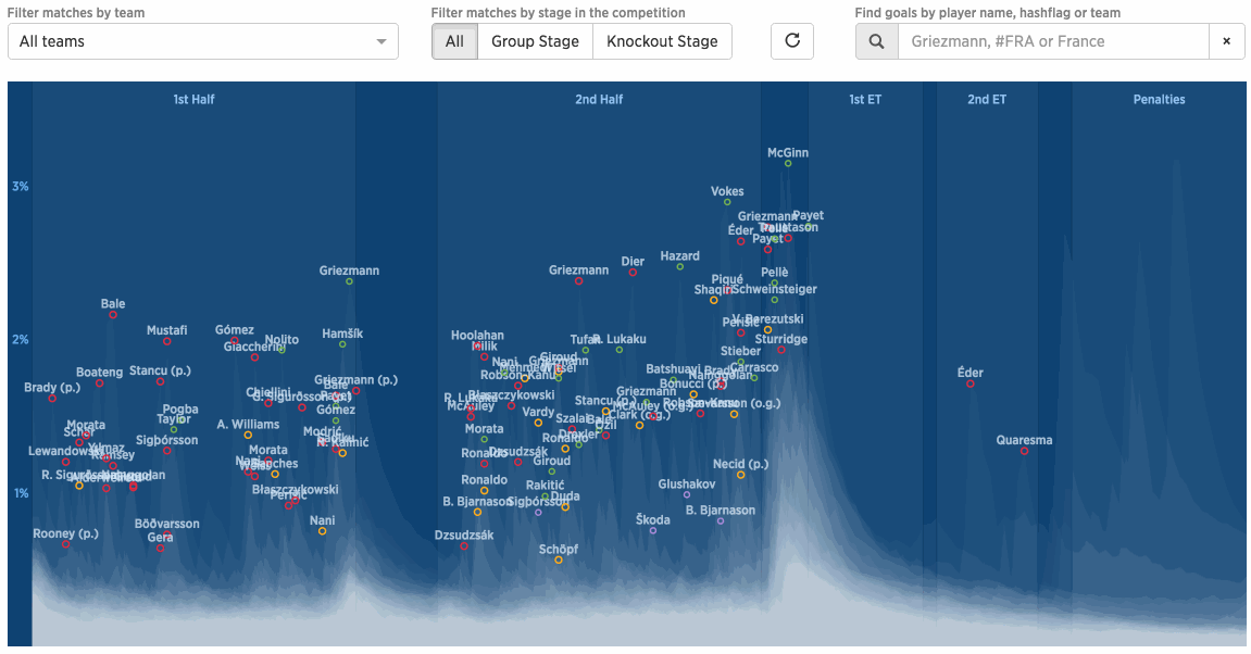 A Look at Twitter’s “Peak Detection Algorithm” | by Julia King Web ...