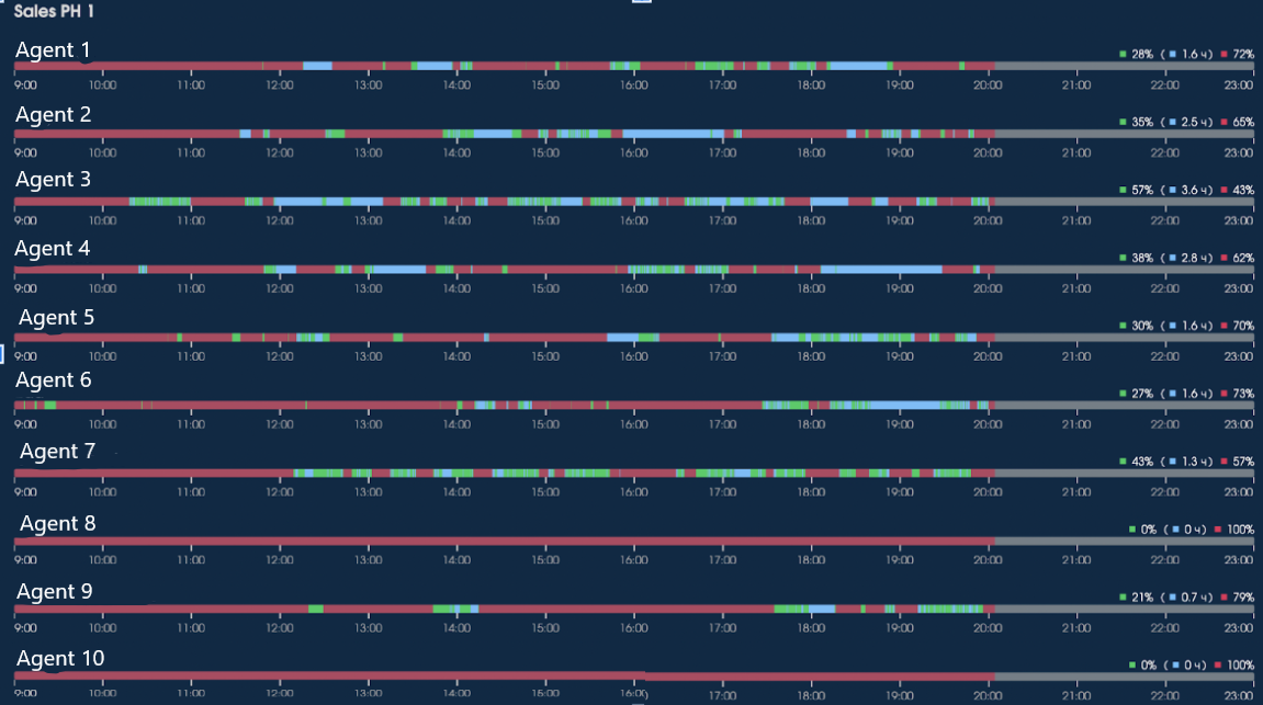 Mastering the Metrics: A Comprehensive Approach to Boosting Revenue | by Alexander Solovyev | Medium
