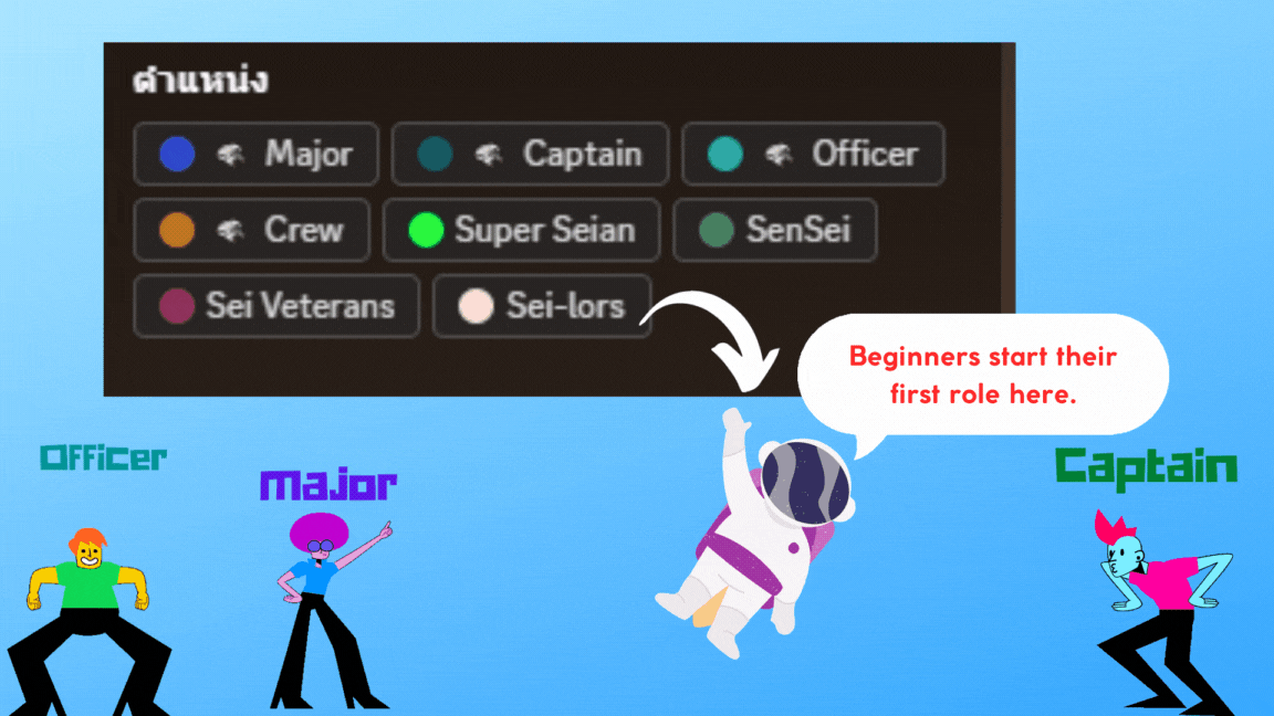 Beginners guide for SEI Community | by Azaher007 | Medium