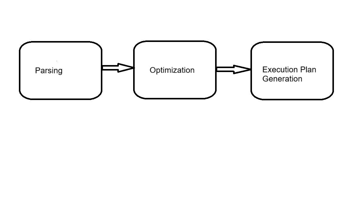 SQL: Query Planning and Optimization | by Amodu | Medium