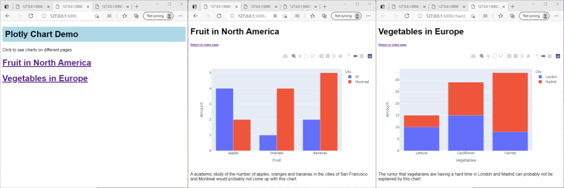 Web Visualization with Plotly and Flask. | by Alan Jones | Data Visualization, Data Science and ...