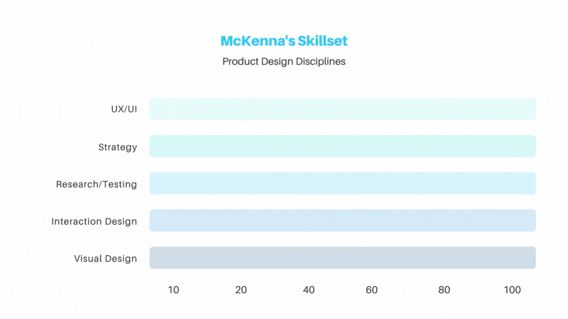 Building A World-Class Product Design Team | by McKenna Rowe | Medium