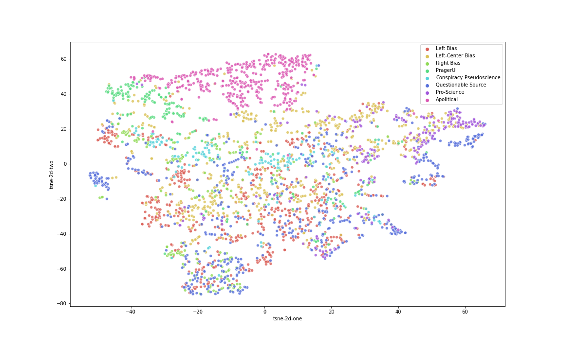 YouTube Chatter: Understanding Online Comments Discourse on ...