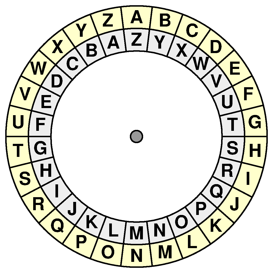 ATBASH CIPHER | by Aman Gondaliya | Medium