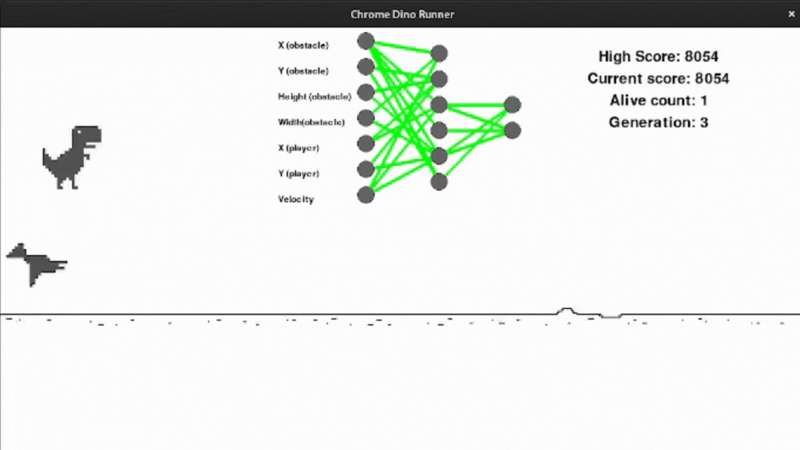 Usando Algoritmos Genéticos para jugar Chrome Dino— en Python | by ...