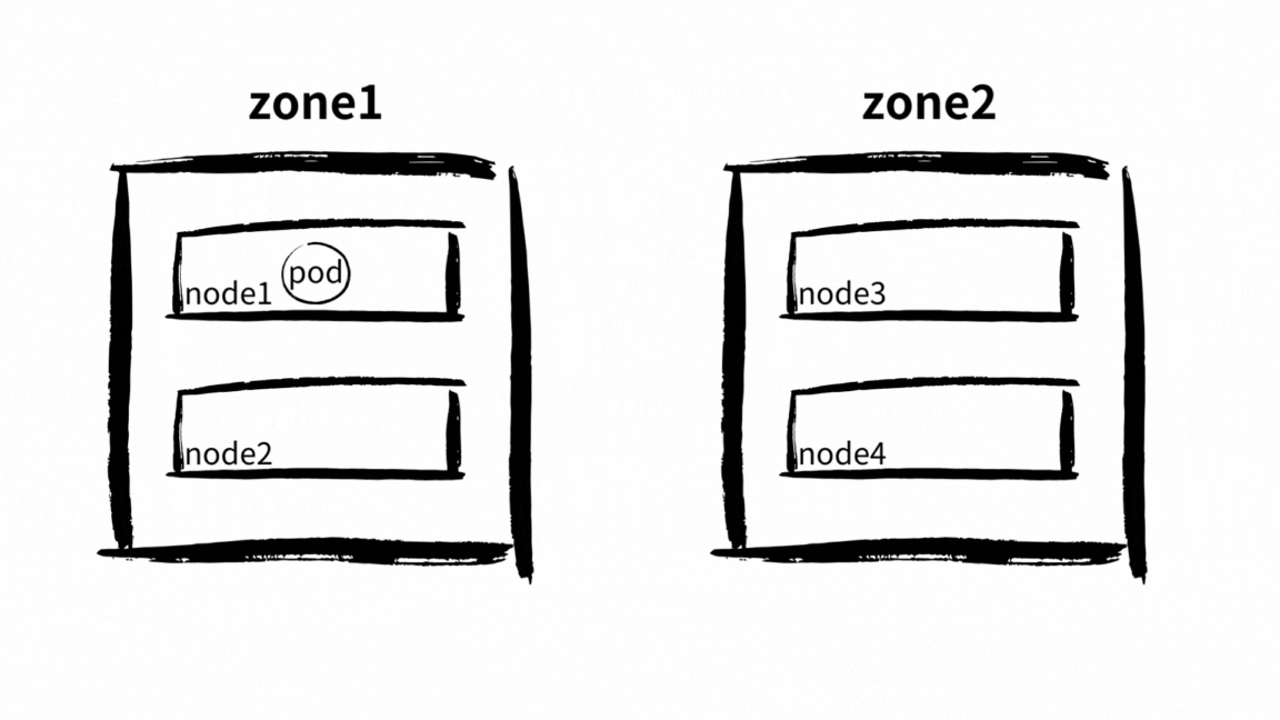 High Availability Deployment by Pod Topology Spread Constraints in K8s ...