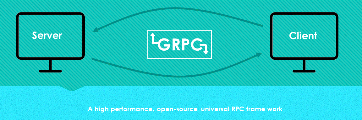 GRPC Server Side Implementation in Java | by Shalauddin Ahamad Shuza ...