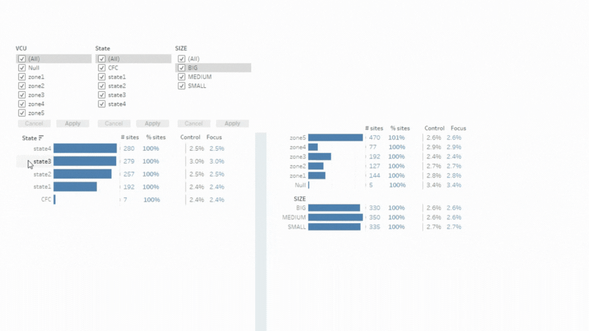 Tableau Set action to enable Control vs Focus Group analysis in ...