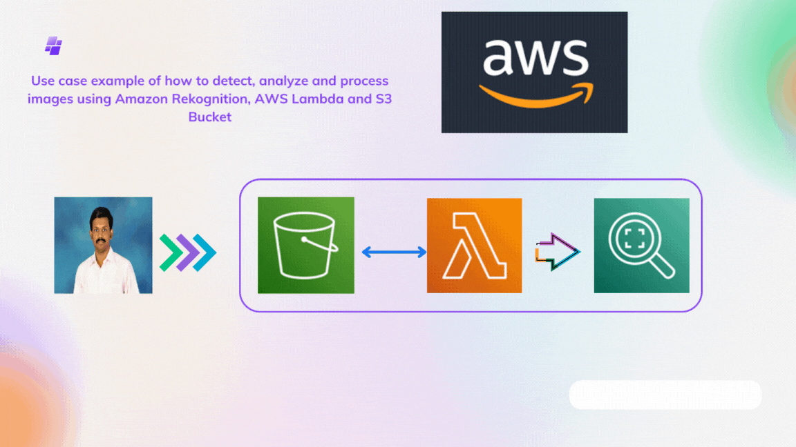 How To Detect Images Using Amazon Rekognition Aws Lambda And S3 Bucket By Vijayaraghavan 5544