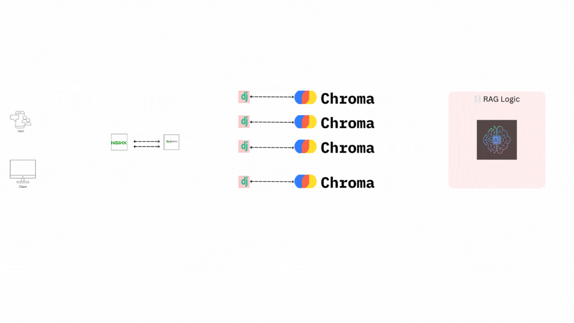 ChromaDB Library Mode = Stale RAG Data — Never Use It in Production ...