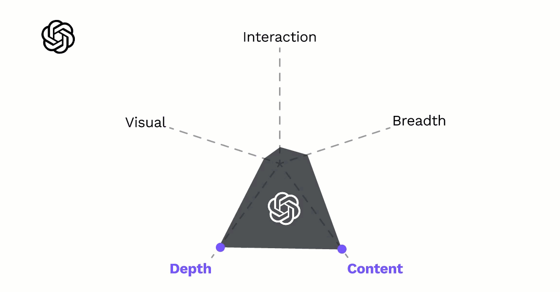 Sprint 9: Aether: Transforming Research for Tomorrow | by Honda ...
