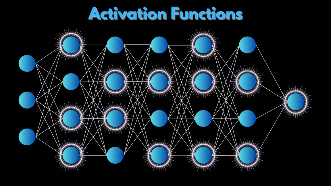 Activation Function in Neural Networks: Sigmoid, Tanh, ReLU, Leaky ReLU, Parametric ReLU, ELU ...