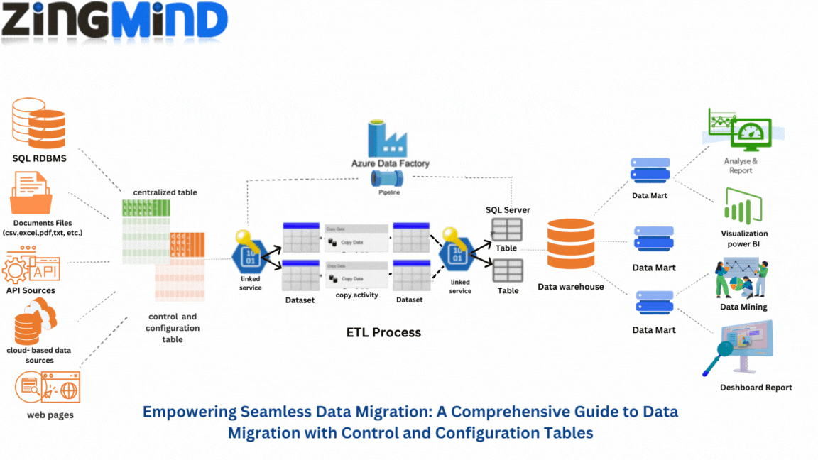 Mastering Data Migration: Unleashing the Power of Control and ...