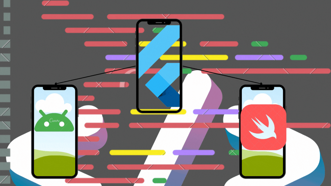 Integrating Jetpack Compose And Swiftui In Flutter Stackademic 8864